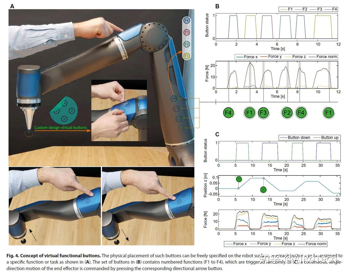 《Science Robotics》（issue 93）论文概述 - 知乎