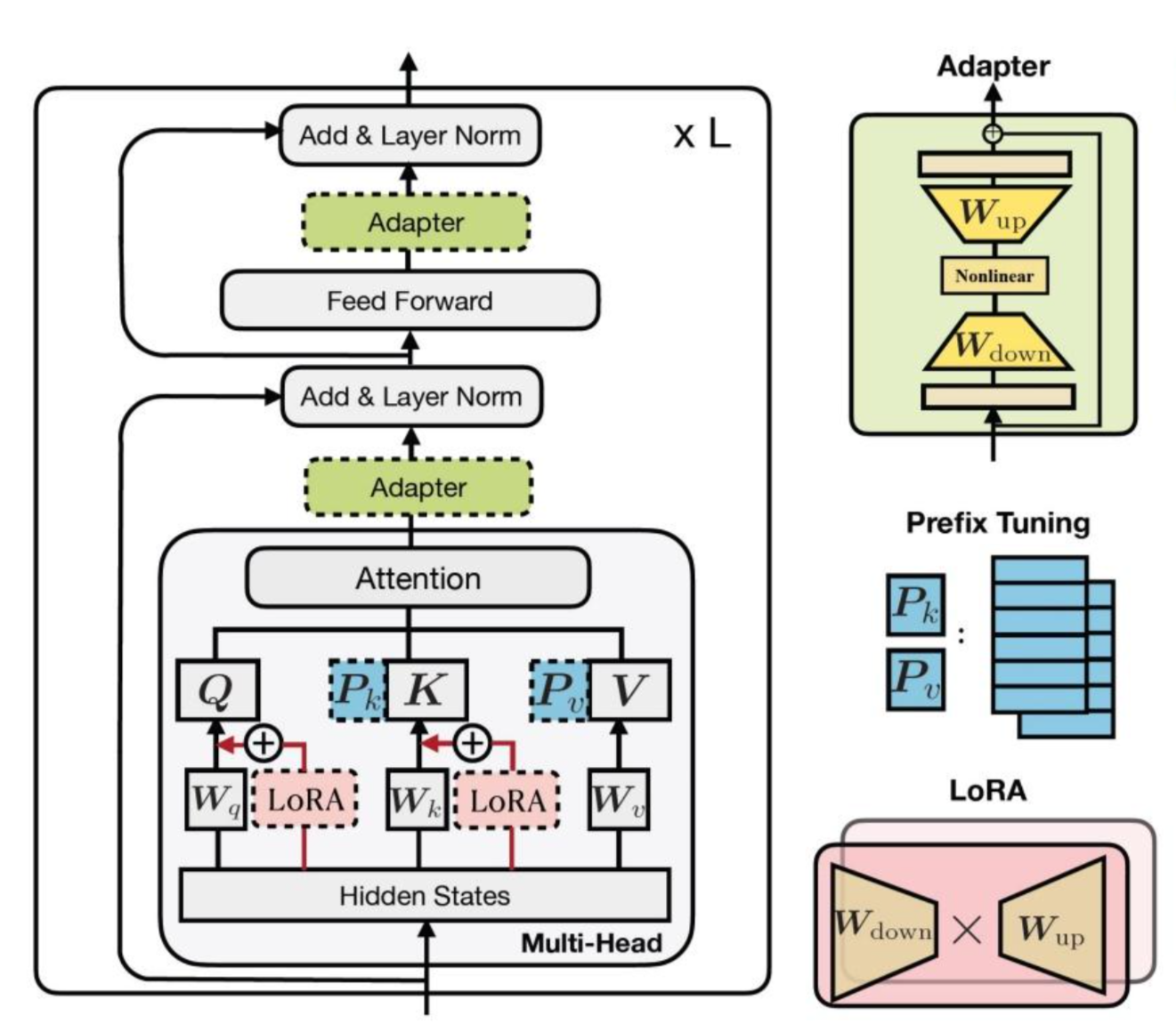 (aaai2025) Densely Connected Parameter-Efficient Tuning for Referring Image Segmentation - 知乎