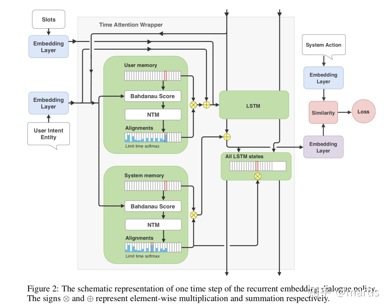 rasa core源码分析第2波-对话管理 - 知乎