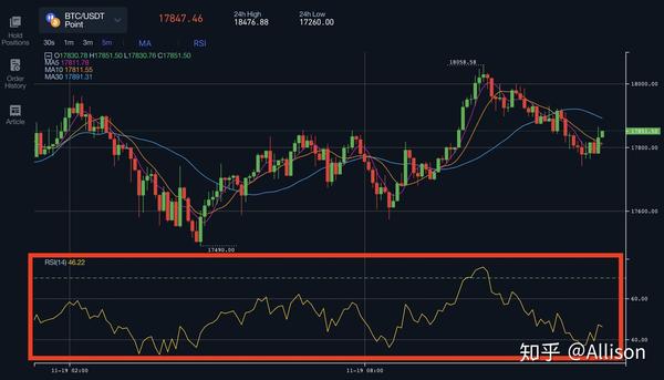 快速了解，股票中的“MA” “BOLL” “MACD” “WR” “RSI” “KDJ” - 知乎