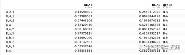 R统计绘图-RDA排序分析 - 知乎