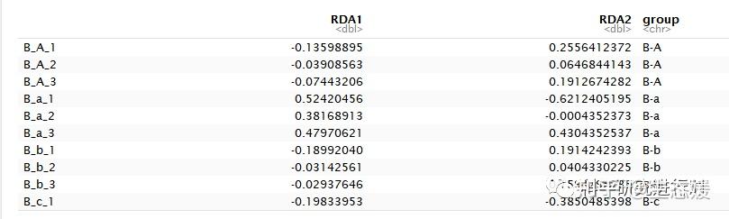 R统计绘图-RDA排序分析 - 知乎