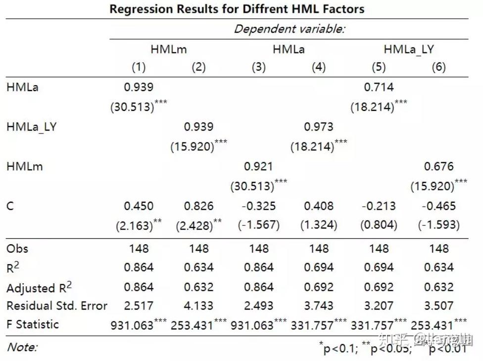 【020】细节是魔鬼：你会如何定义 HML ？ - 知乎