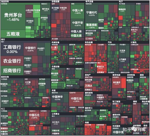 基金投顾观察497期 基金投顾跟车大讨论，每份买入金额设置多少比较合适？ 知乎 
