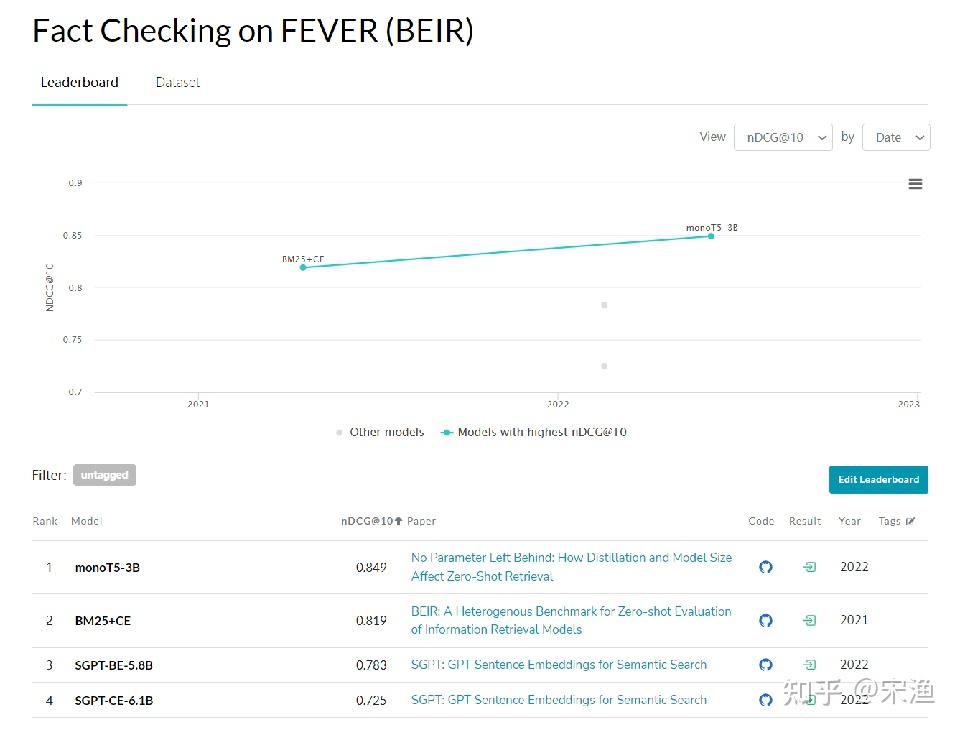 事实抽取与核查数据集FEVER调研 - 知乎