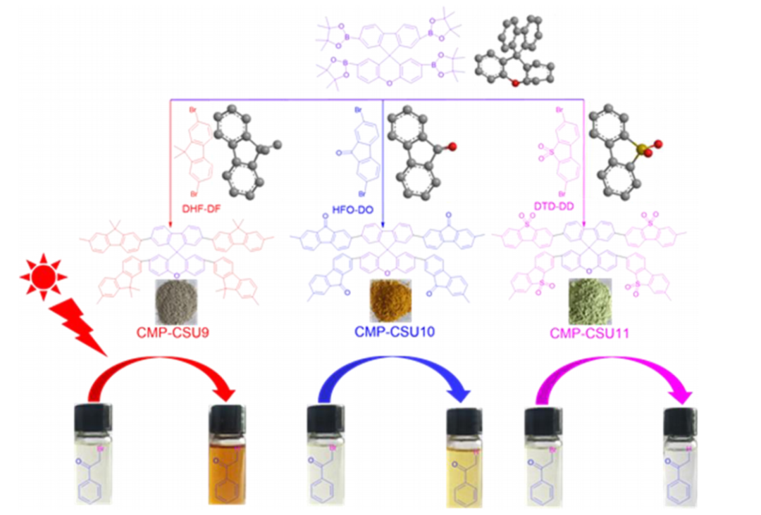 中南大学喻桂朋教授团队 Macromolecules：在共轭微孔聚合物（CMP）的光催化还原脱卤方面取得新进展 - 知乎
