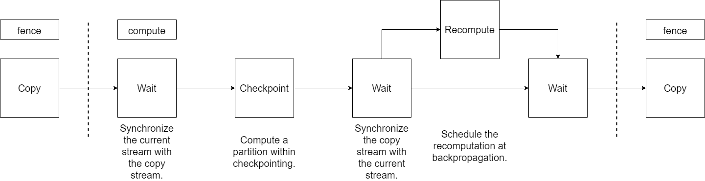 PyTorch 源码解读之流水线并行 - 知乎