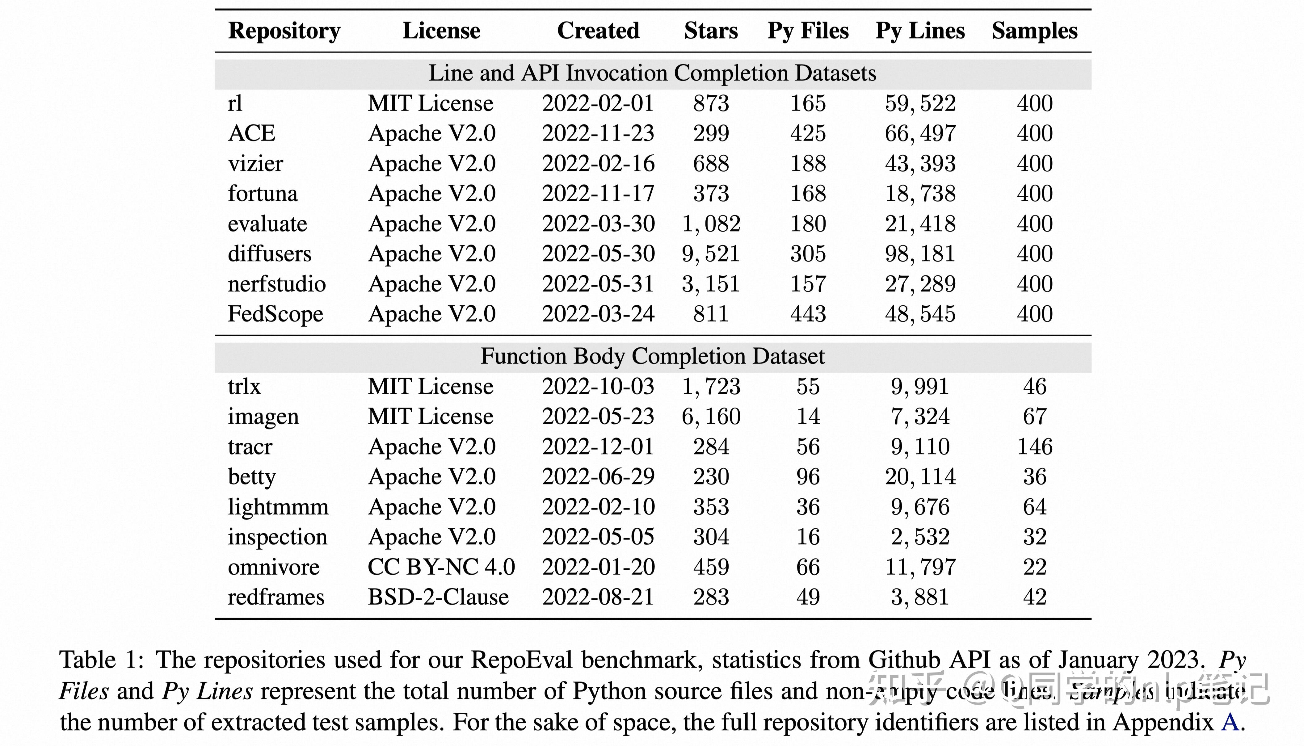 RepoCoder：通过迭代检索提升仓库级代码补全（Repository-Level Code Completion） - 知乎