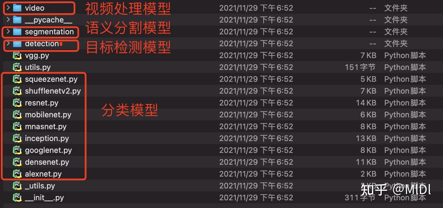 Pytorch预训练模型、内置模型实现图像分类、检测和分割 - 知乎