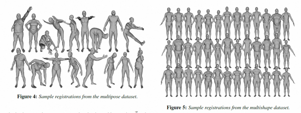 数字人基础 | 人体参数化模型SMPL的发展史 - 知乎