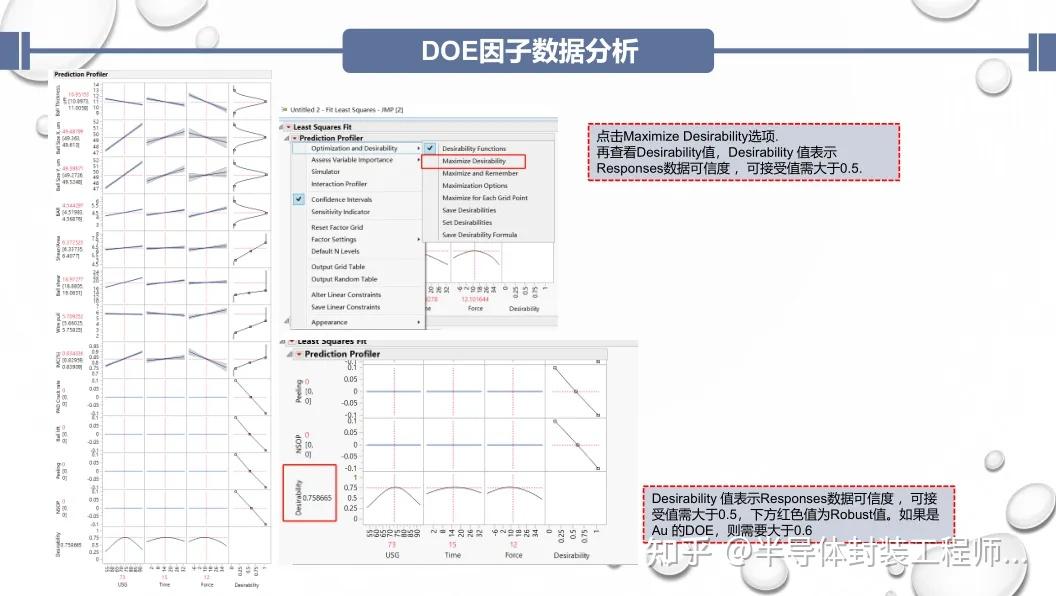 JMP数据分析和DOE设计 - 知乎