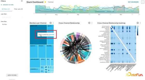 从探索式数据分析到现代 BI 仪表盘：Superset 2.0 - 知乎