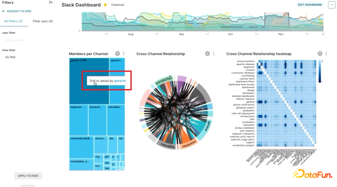 从探索式数据分析到现代 BI 仪表盘：Superset 2.0 - 知乎