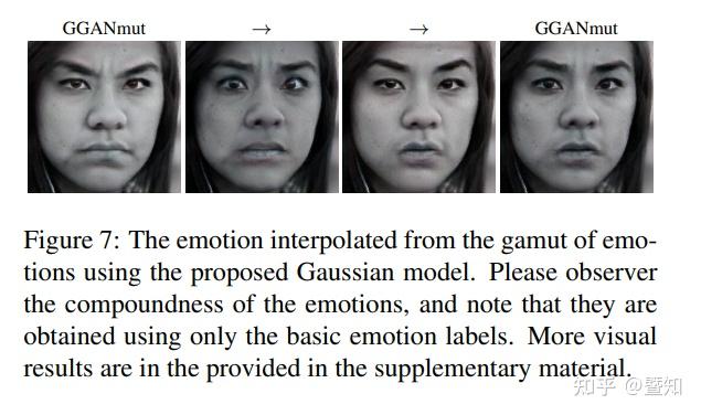 CVPR2021论文翻译：GANmut: Learning Interpretable Conditional Space for Gamut ...