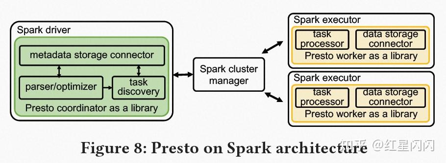 过去十年，Presto都经历了什么？ - 知乎