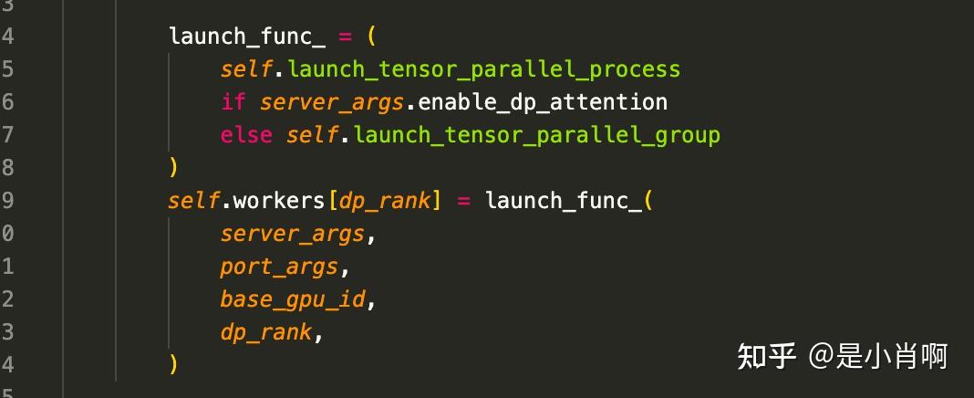 DP MLA For DeepSeek In Sglang - 知乎