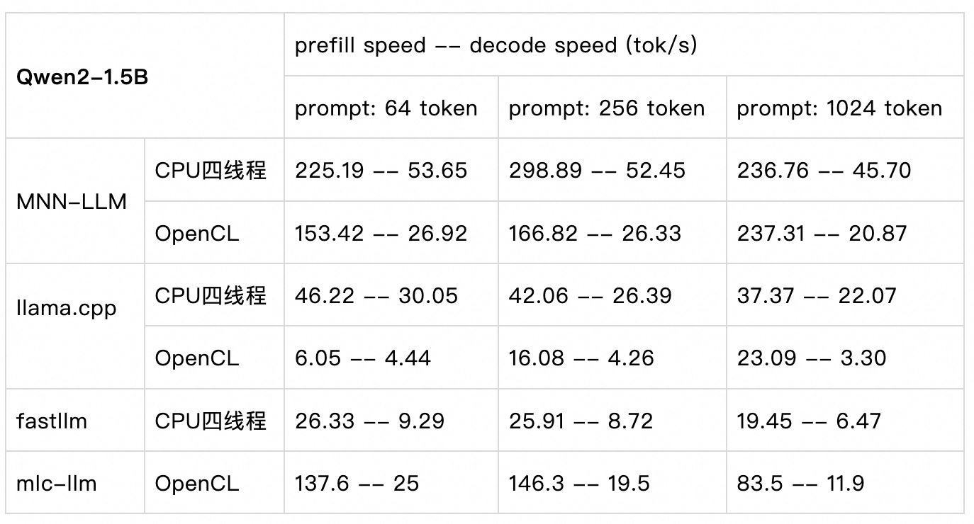 MNN在大模型端侧部署上的探索 - 知乎