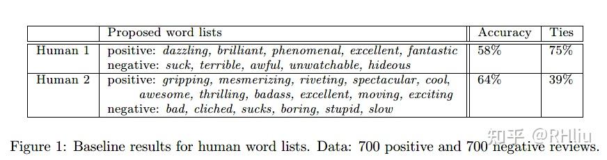 笔记《Thumbs up? Sentiment Classification using Machine Learning Techniques》 - 知乎