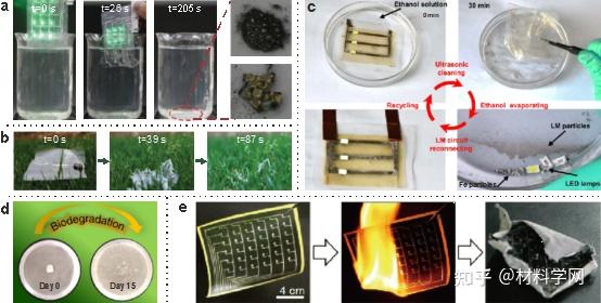 南开大学Adv.Mater顶刊综述：液态金属EGaIn特性及应用 - 知乎