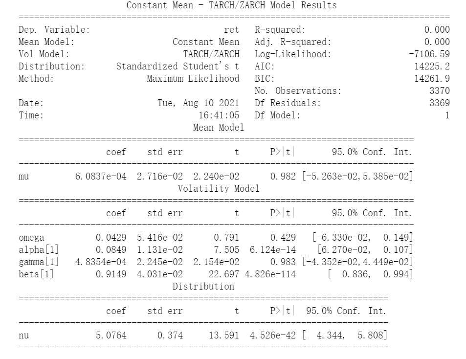 【上财课程作业】基于GARCH、TARCH和EGARCH的中国平安股价波动分析与预测 - 知乎