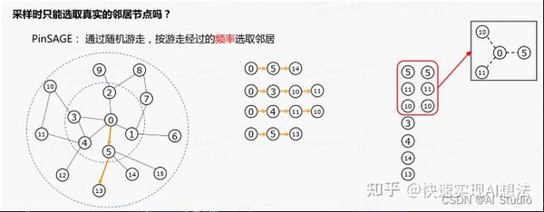 PGL图学习之图神经网络GraphSAGE、GIN图采样算法[系列七] - 知乎