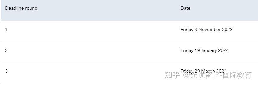 【无忧留学-留学资讯】重要更新！IC商学院官宣24fall网申开放时间！ - 知乎