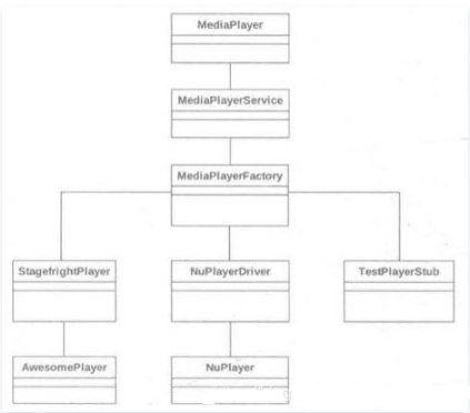 Android音视频开发——NuPlayer框架 - 知乎