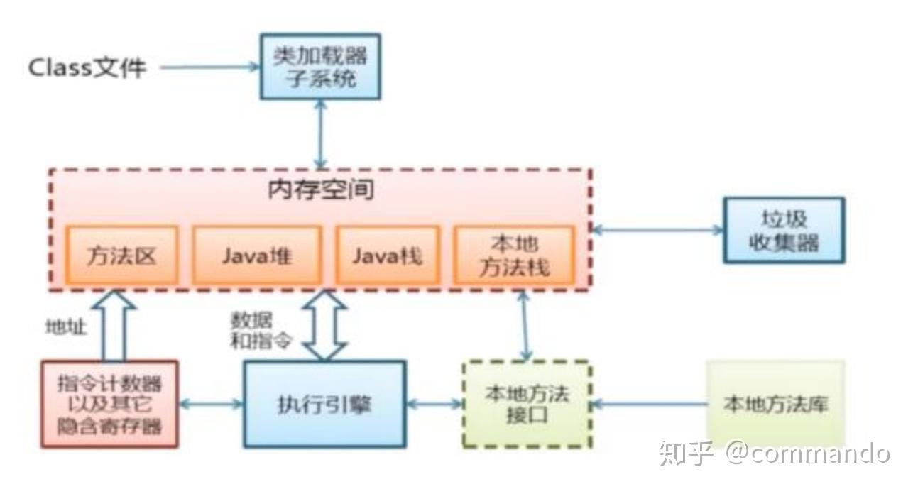 深入解析：《JVM结构体系》 - 知乎