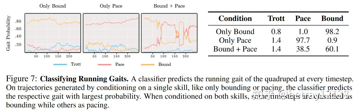 Decision Diffusion-Is Conditional Generative Modeling All You Need For Decision-making? - 知乎