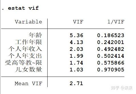 从0开始学Stata-7 模型设定与数据问题 - 知乎
