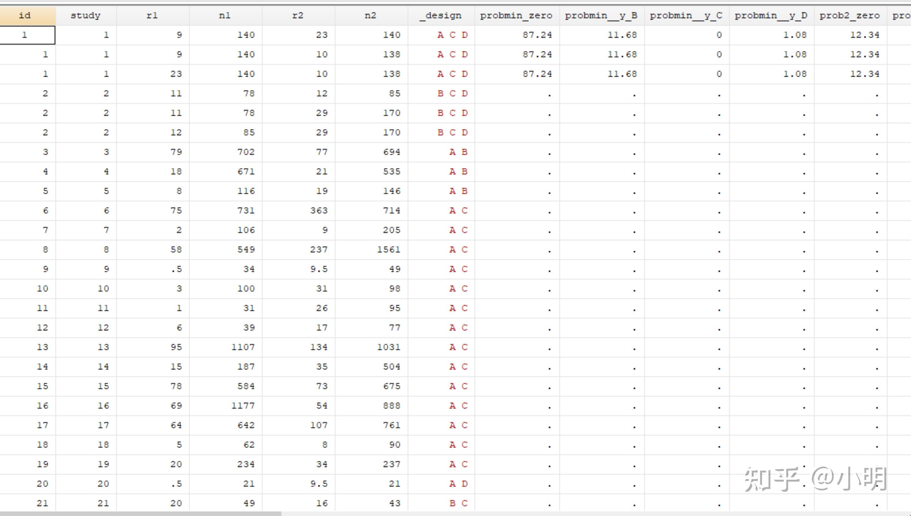 stata实现二分类变量的网状meta分析 - 知乎
