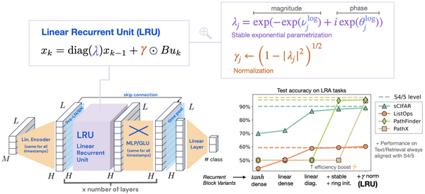 Google新作试图“复活”RNN：RNN能否再次辉煌？ - 知乎