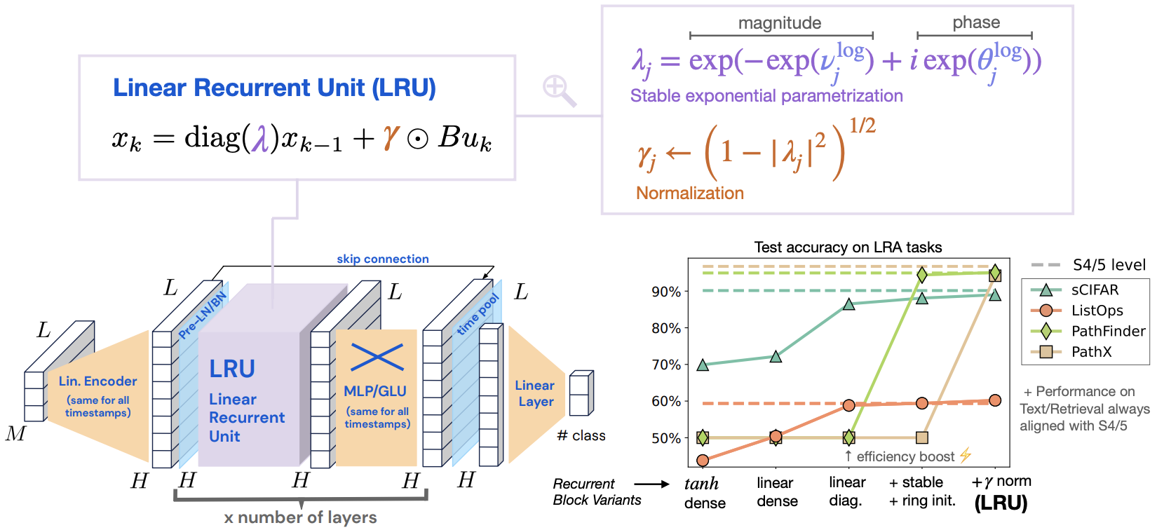 Google新作试图“复活”RNN：RNN能否再次辉煌？ - 知乎