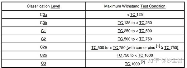 芯片ESD测试-CDM测试 - 知乎
