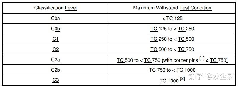 芯片ESD测试-CDM测试 - 知乎