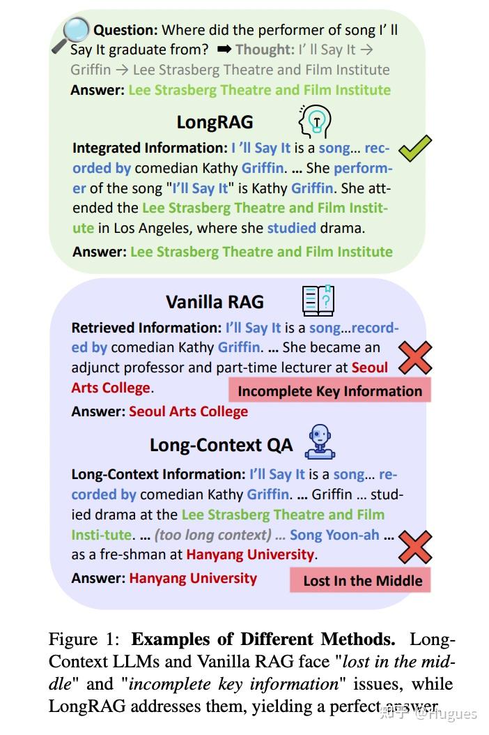 LongRAG：面向长文本问答的双视角鲁棒RAG系统 - 知乎