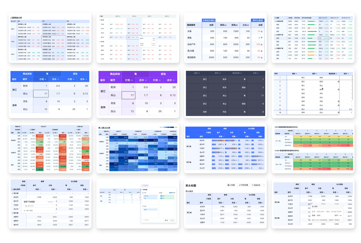 AntV S2 和 Antd Table 有什么区别？ - 知乎