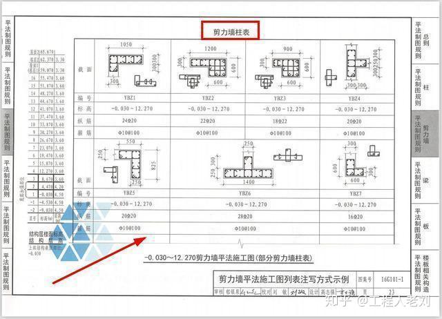 16G101、17G101、18G901建筑图集全套大合集，高清电子版全打包 - 知乎