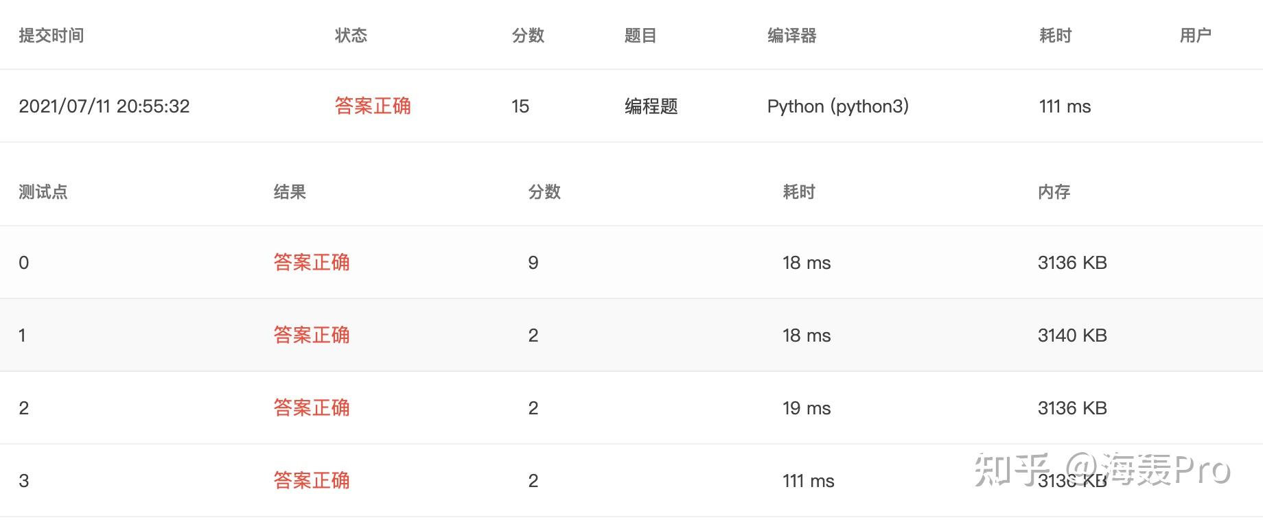 【PTA｜Python】浙大版《Python 程序设计》题目集：第四章 - 知乎