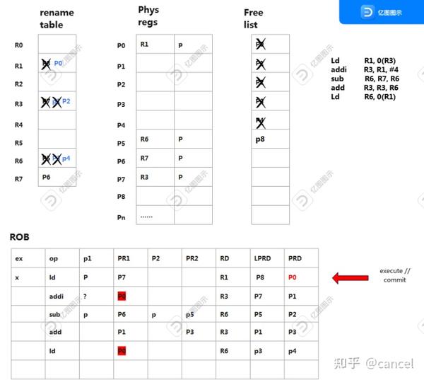 Cpu设计之寄存器重命名实现方式---ROB（reorder buffer）（深度讲解篇） - 知乎