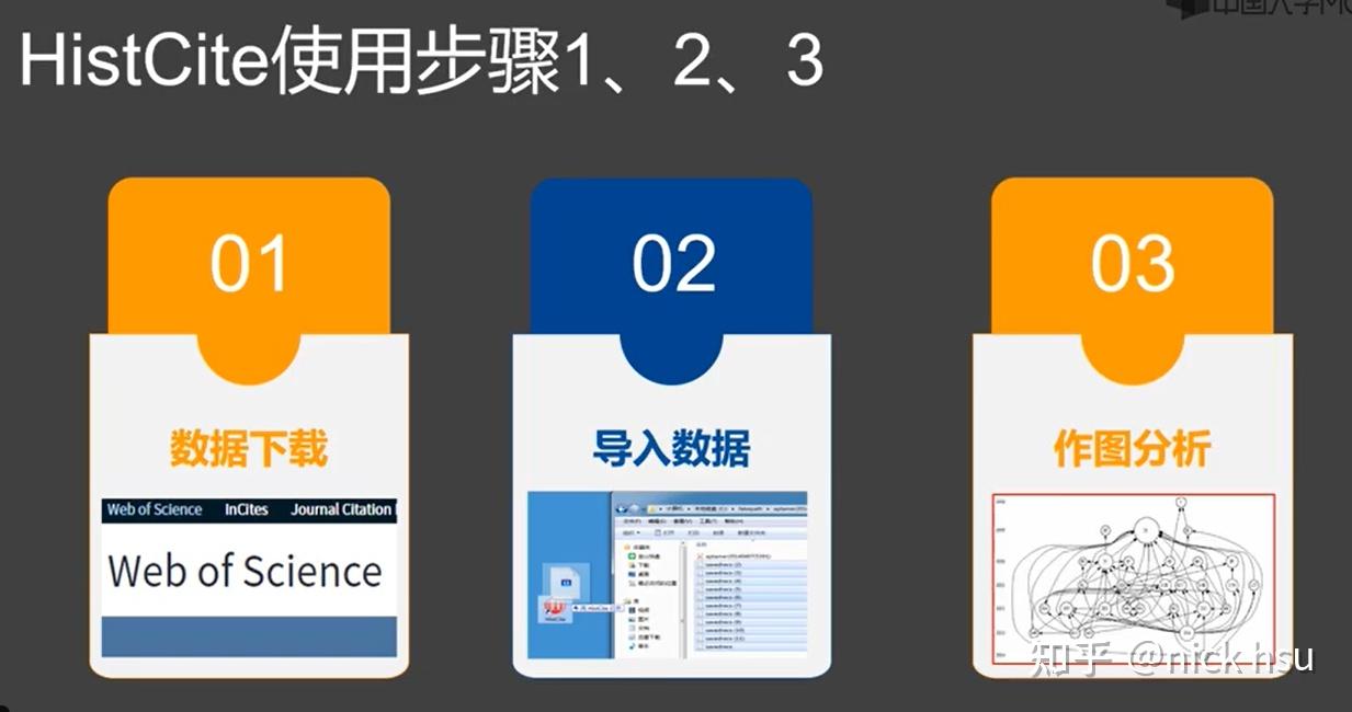 histcite 全面调研、文献分析 - 知乎
