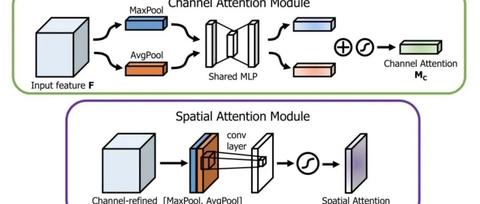 HAM:Hybrid attention module神经网络中混合注意力模块代码全网首次开源复现 - 知乎