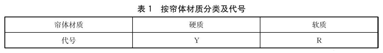 《卷帘门窗》JG／T302-2022 - 知乎