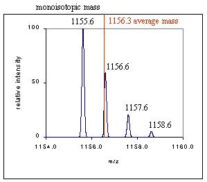 根据蛋白质序列，计算其分子量（molecular weight），在线工具，原理和python代码 - 知乎