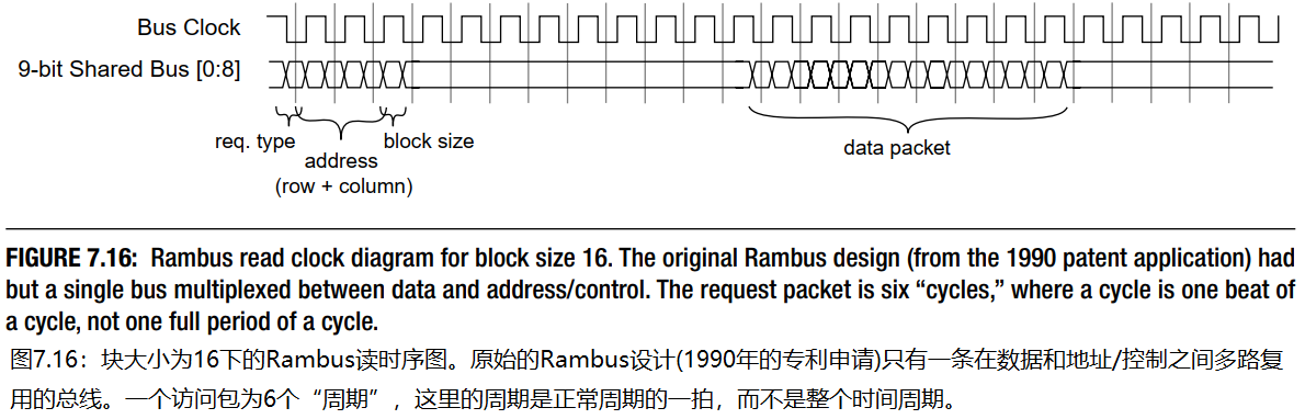 008-7.2 DRAM架构发展史part3 - 知乎