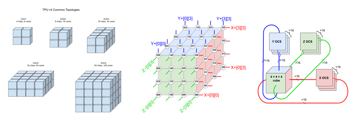 陈巍：面向大模型的最强DSA——TPU v5e架构分析（收录于《AI芯片设计：原理与实践》） - 知乎