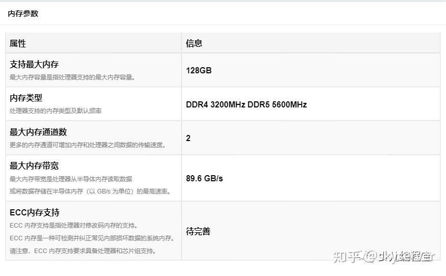 Intel 酷睿 i9 13900KF性能评测解析，性能对比图表、参数全面解析（性能参数、内存参数、显卡参数、技术参数等） - 知乎