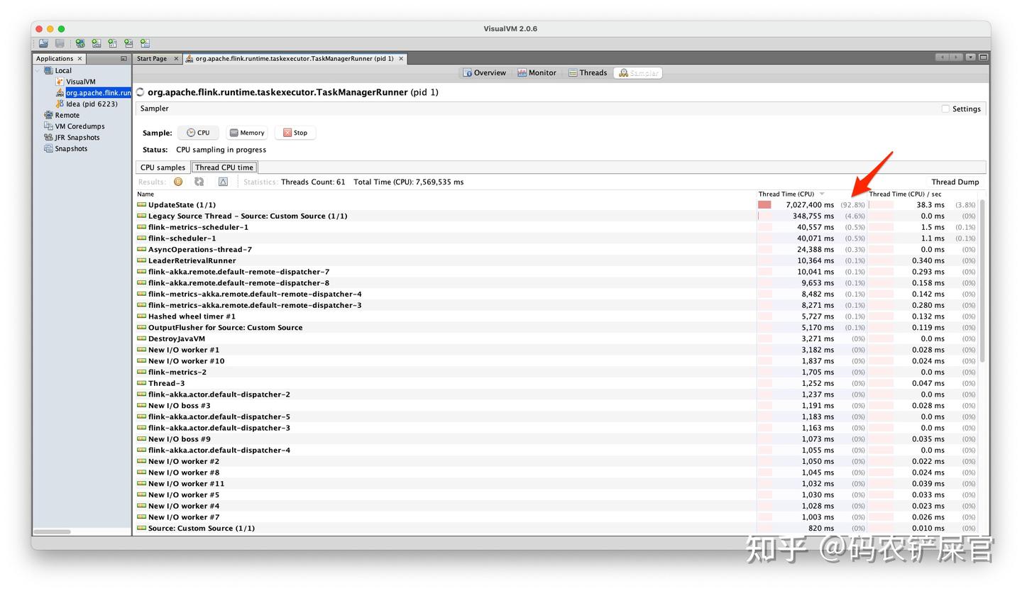 从一个案例研究 磁盘对Flink中RocksDB状态后端的影响 - 知乎