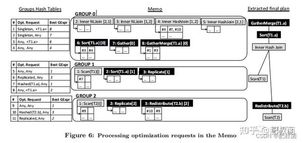 ORCA优化器浅析——ORCA core流程 - 知乎