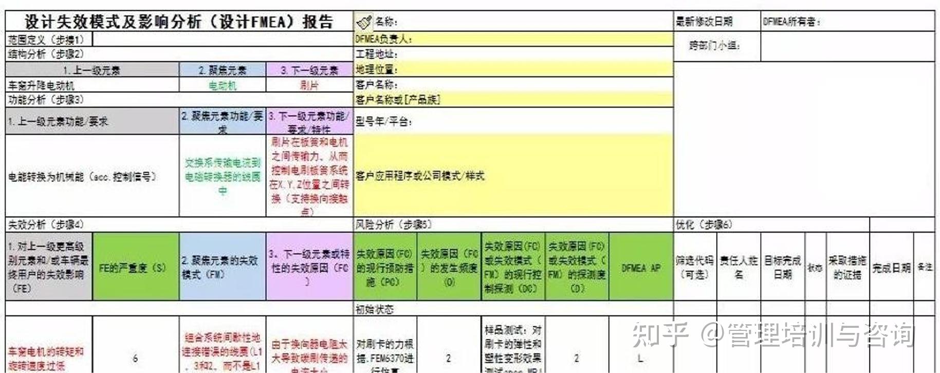 IATF16949五大工具-潜在失效模式及后果分析(FMEA) - 知乎